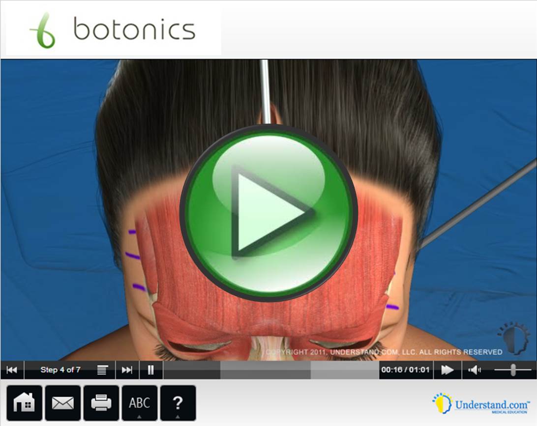 Facelift Videos - botonics
